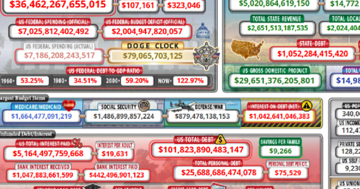 AFN - Alarming debt deserves sense of dread, but former lawmaker has hope